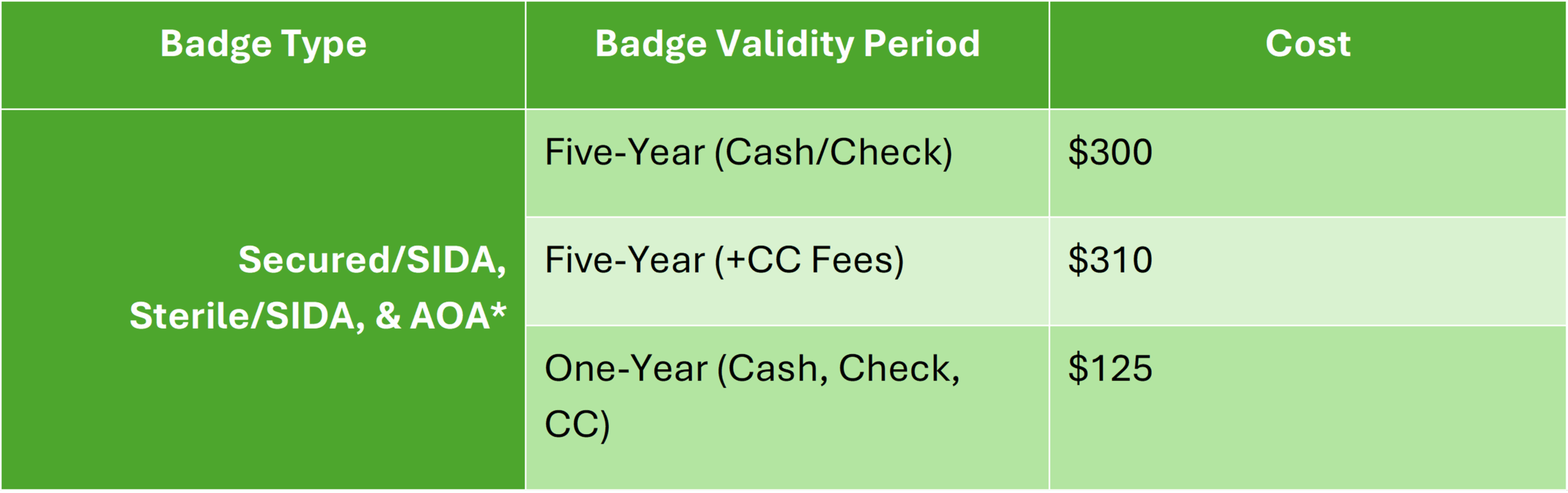 Lancaster Airport Badging - Lancaster Airport Authority