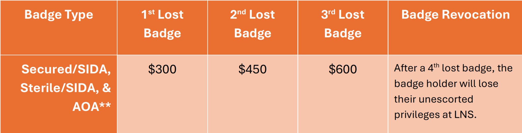 Lancaster Airport Badging - Lancaster Airport Authority